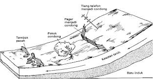 Blog Chacie: SISTEM GEOMORFOLOGI