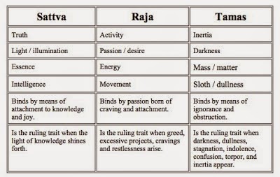 Connect Science To Divinity: "You Are What You Eat" - The Science Of ...