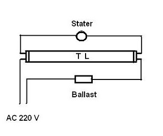 Lampu TL ~ Computer and Electric