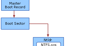Metadata Consulting [dot] ca: Understanding Windows Master File Table ...