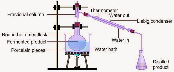 My Share Learning Content: 2.5.1 - Laboratory Activity : Preparation of ...