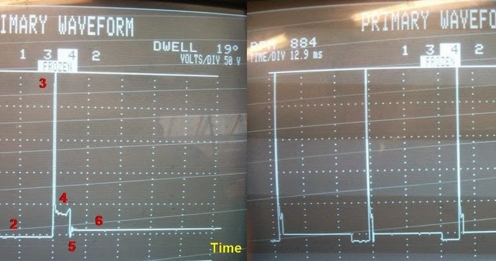 Lunar auto engine diagnostics: Secondary ignition waveform analysis
