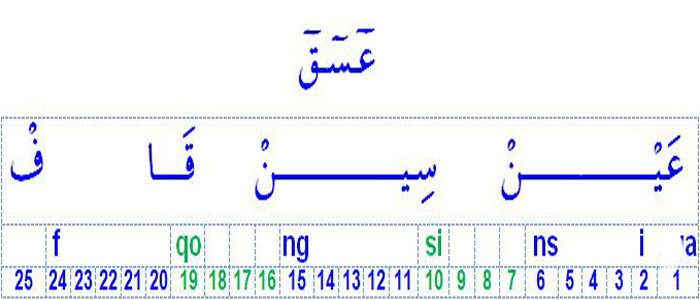 Belajar Tajwid Al-Qur'an: HUKUM MAD