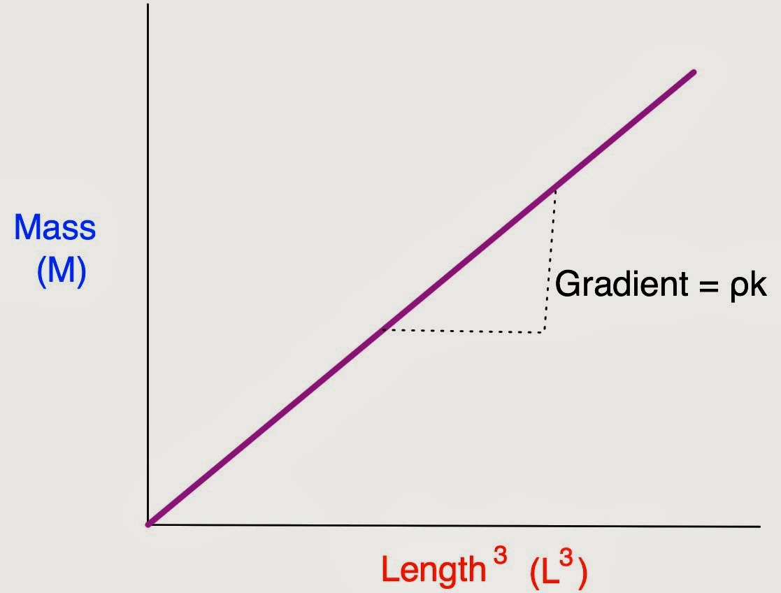 inside 107 and 109: Shape, volume and mass