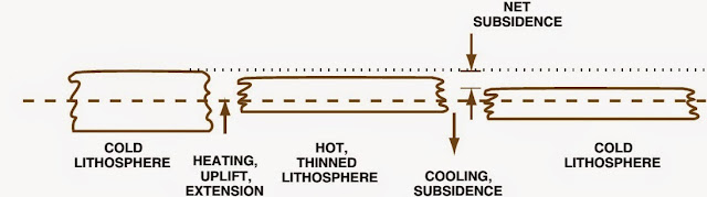 Learning Geology: How are sedimentary basins formed?