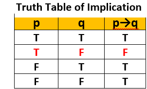 Mathematics for 12th class: part 1