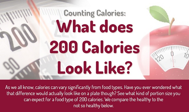 What Does 200 Calories Look Like? #infographic - Visualistan