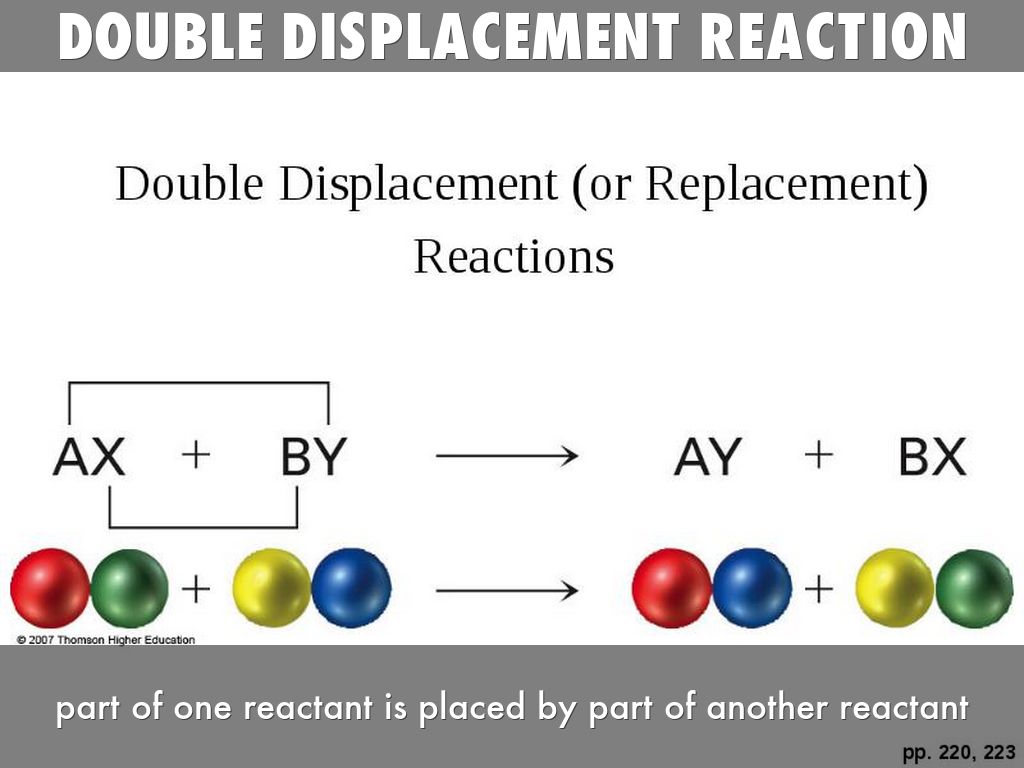 EXAMS AND ME : Displacement Reactions