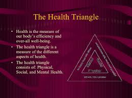 helpUandfun: UNIT 4 HEALTH TRIANGLE