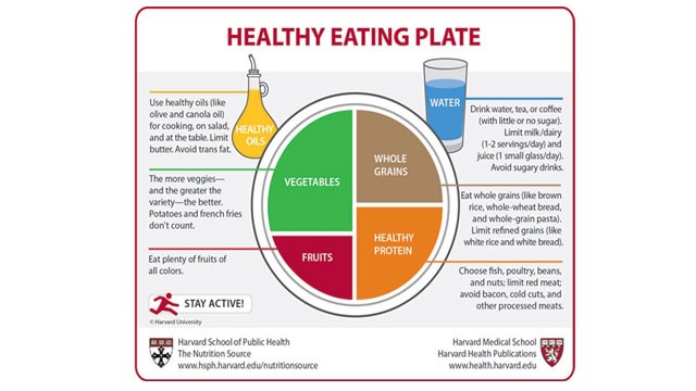 Real Food Rocks: Healthy Eating - One Plate at a Time