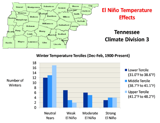 Flash Weather: 2018-19 Winter Weather Forecast