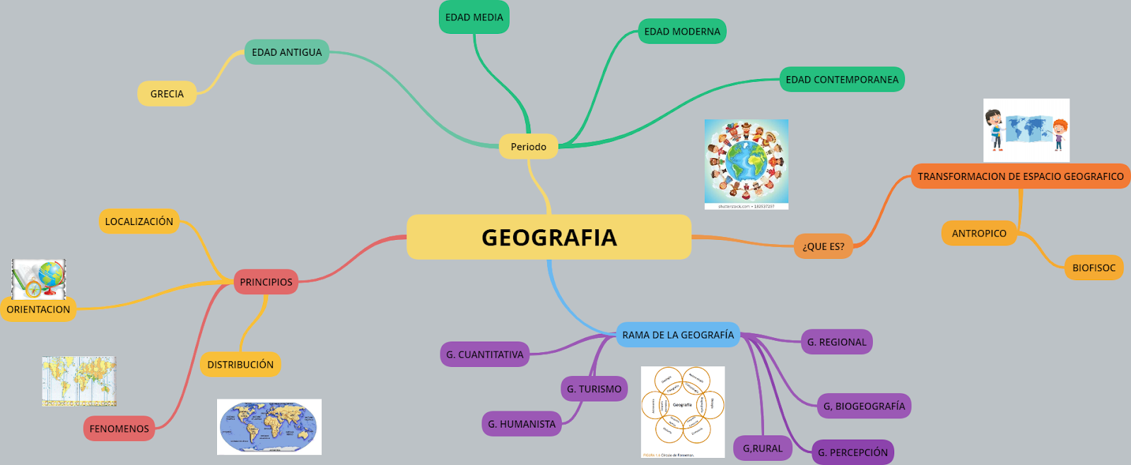 GEO-ESCOLAR: MAPA MENTAL: GEOGRAFIA