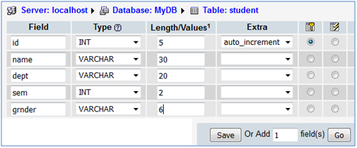 Create Database Using Phpmyadmin Write A Program To Read Input Data From Table And Display All