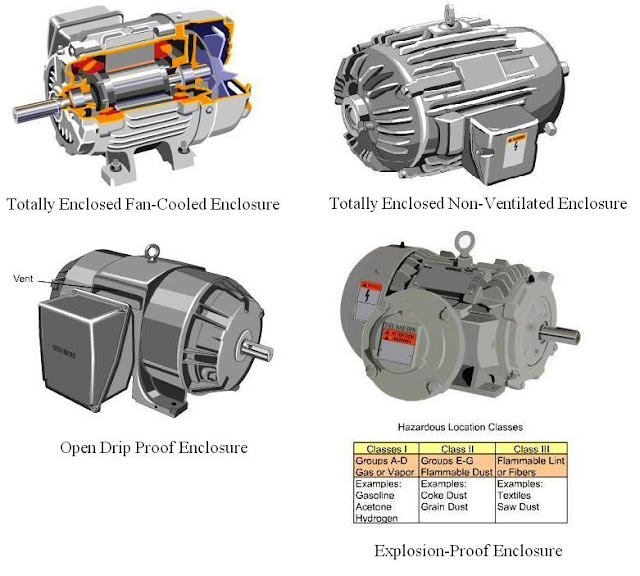AC Motor Selection Procedures – Part Four ~ Electrical Knowhow