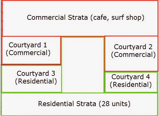 Development Application for Strata Common Wall Increase