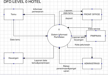 this is my learn: Sistem Informasi Perhotelan