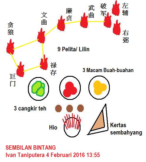 Blog Sejarah, Sains, Astrologi, Metafisika: SEDIKIT ULASAN DAN RITUAL ...