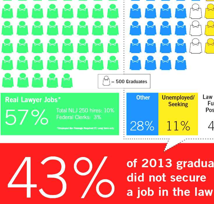 Law School Rankings In The United States - Law School Top