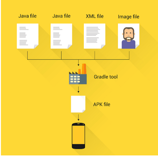 Belajar Mengenal Gradle Di Android Studio - Java Media Kita