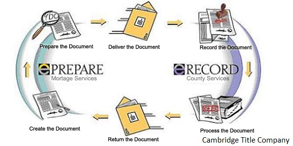 Cambridge Title Company Press Releases