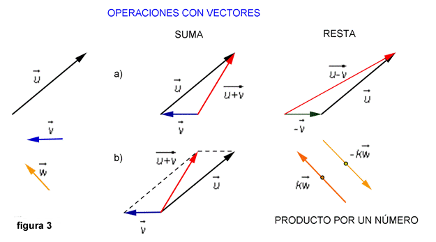 suma de vectores