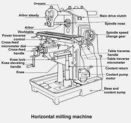 Bridgeport Milling Machine Parts Diagram | Reviewmotors.co