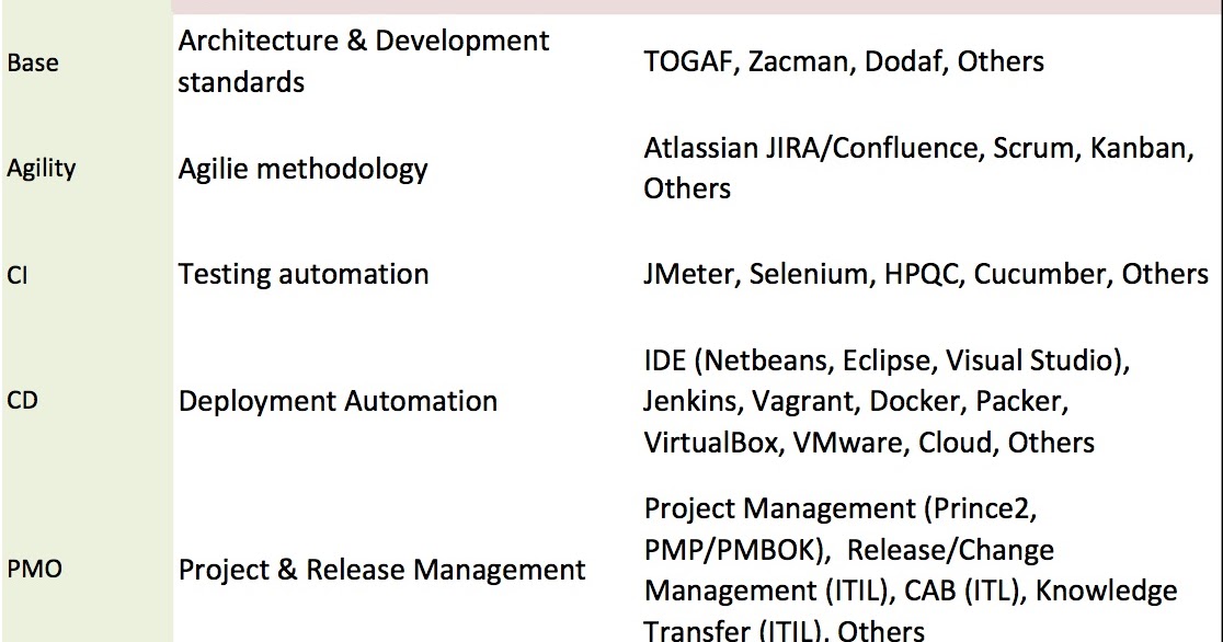 ITglot: DevOps - Matrix