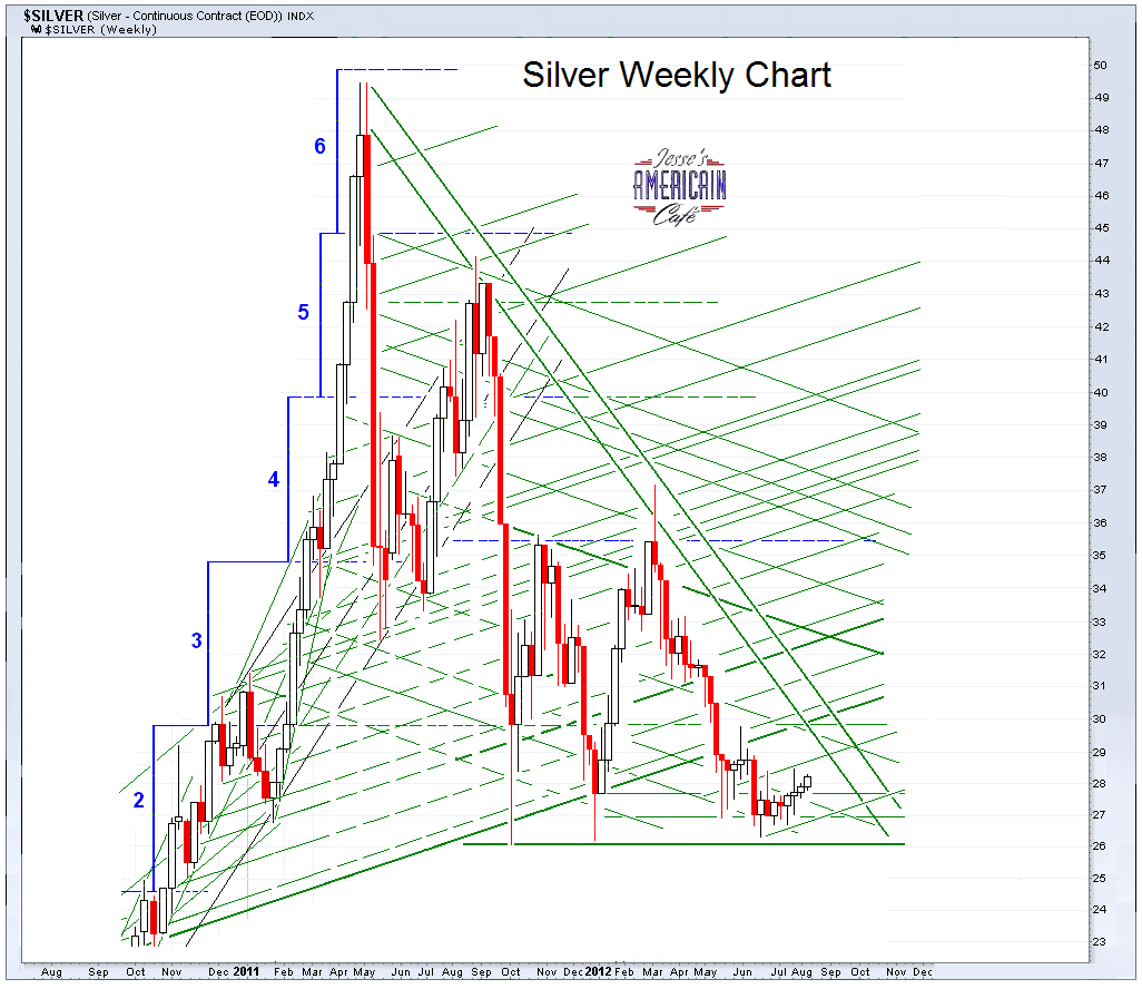 Jesse's Café Américain: Gold Daily and Silver Weekly Charts - Capping ...