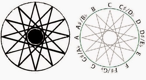 Bessler's Wheel and the Orffyreus Code: May 2015