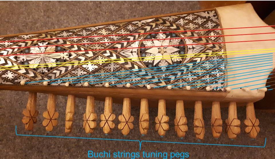 Introduction to Rabab