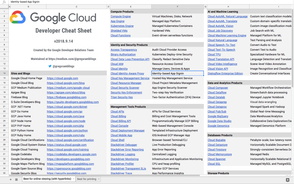 La "Cheat Sheet" de Google Cloud para desarrolladores web | Blog de César Piñeiro