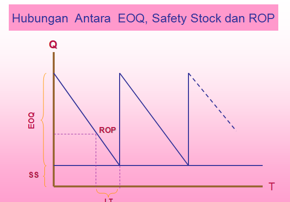 Kuranimekun: Perencanaan Produksi
