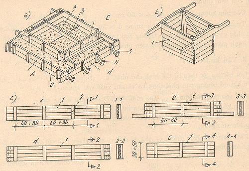 ការងារពុម្ព(Formwork) - ISharePost