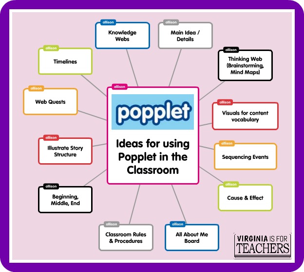 Make Learning POP with Popplet | Virginia is for Teachers