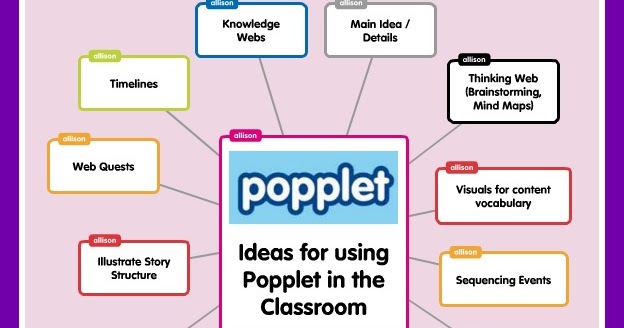 Popplet
