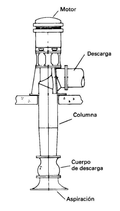 Ingeniería Mecánica y Más: TIPOS DE BOMBAS
