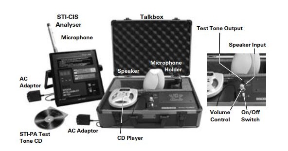 Fire Alarm Simplex Test