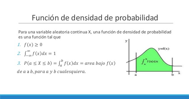 UNIDAD 6: VARIABLE ALEATORIA CONTINUA