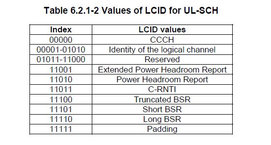 LTE - Easiest approach: LTE - MAC CE - BSR