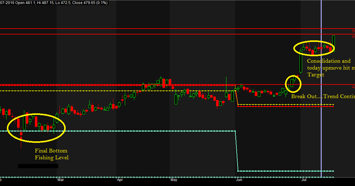 Niftymetals: IOC chart for Knowledge Purpose