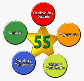 5S ~ METALCENTER