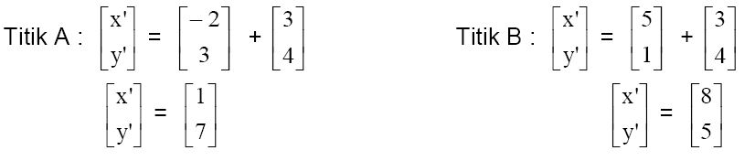 Macam-Macam Transformasi (Translasi dan Rotasi) - Materi Lengkap Matematika