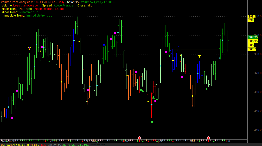 Download Vpa Volume Price Analysis For Amibroker Afl 56 Off