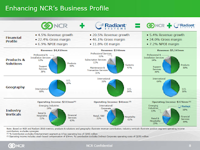 NCR adquire empresa de software para ponto de venda ~ Fusões & Aquisições