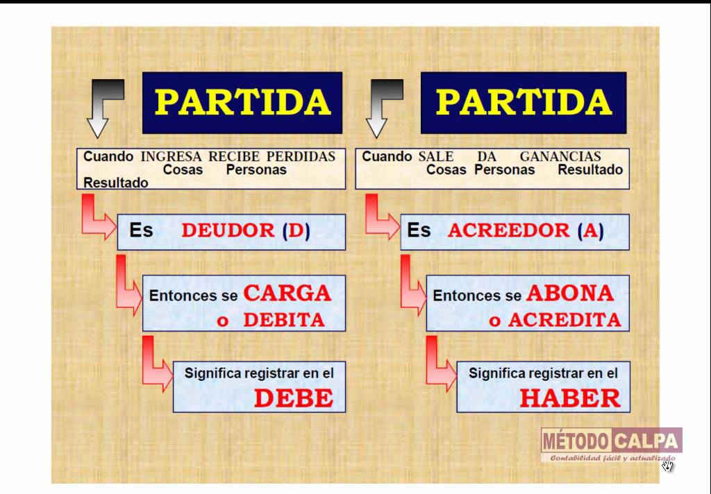 herramientas especializadas de computacion: Partida Doble