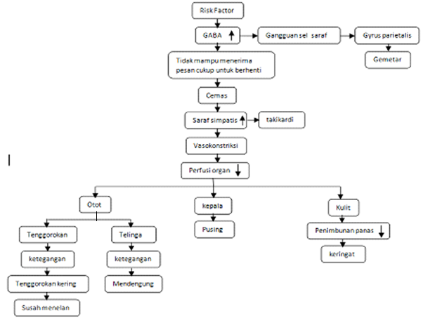 ALL IS WELL: PATOFISIOLOGI KECEMASAN