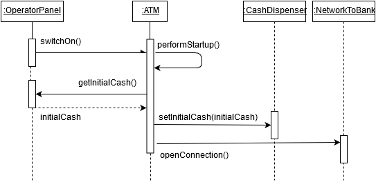 Use case Diagram ATM dan sequence Diagram ~ My notes