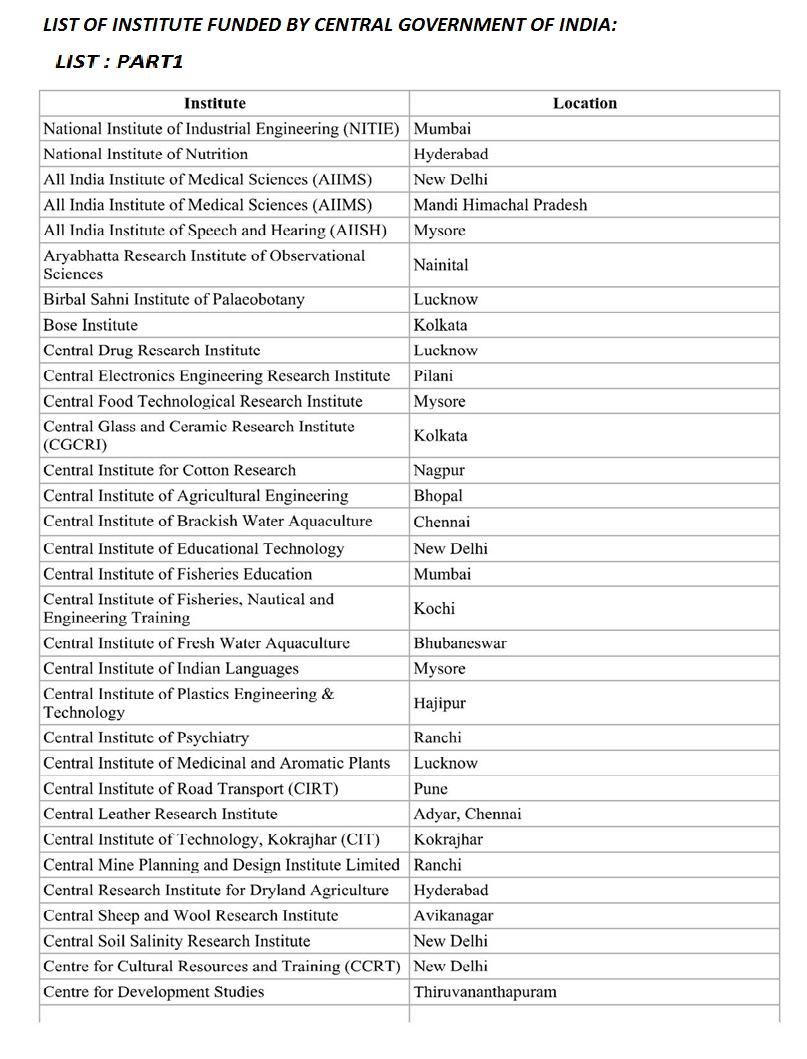 THE GREAT INDIAN CONTINENT: LIST OF INDIAN INSTITUTES FUNDED BY CENTRAL ...