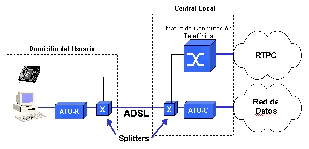 ¿Qué es ADSL? | Acceso a Internet