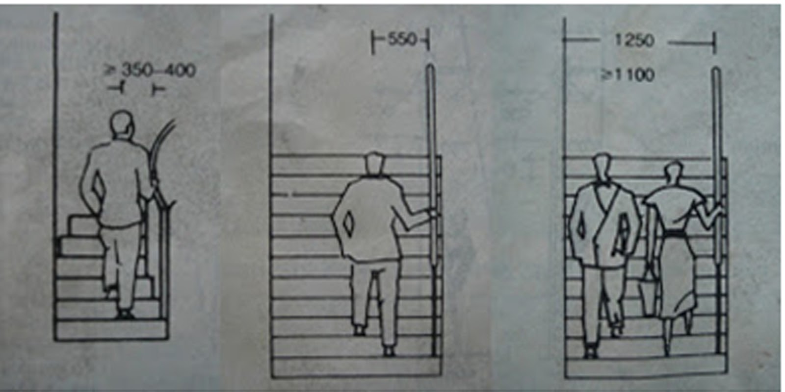 Rumus membuat tangga